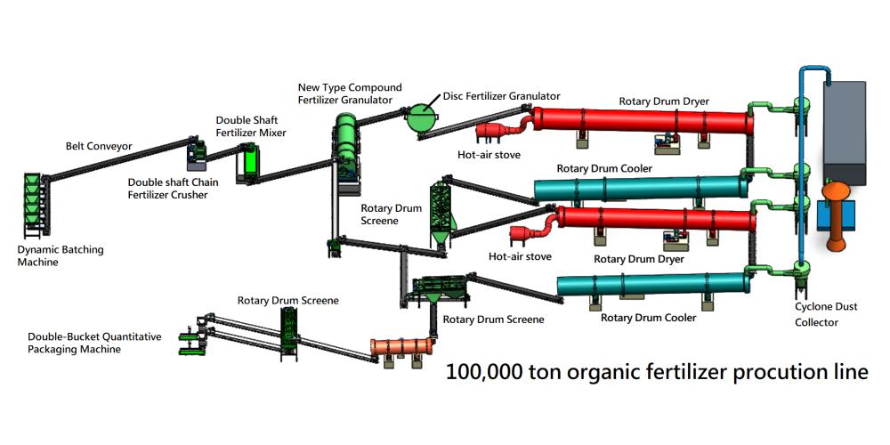 Cheap Duck manure fertilizer complete production line Suppliers and ...