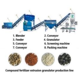 Cheap Compound fertilizer production equipment Suppliers and Factory ...
